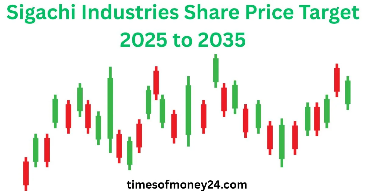 Sigachi Industries Share Price Target 2025 to 2035 – A Detailed Analysis