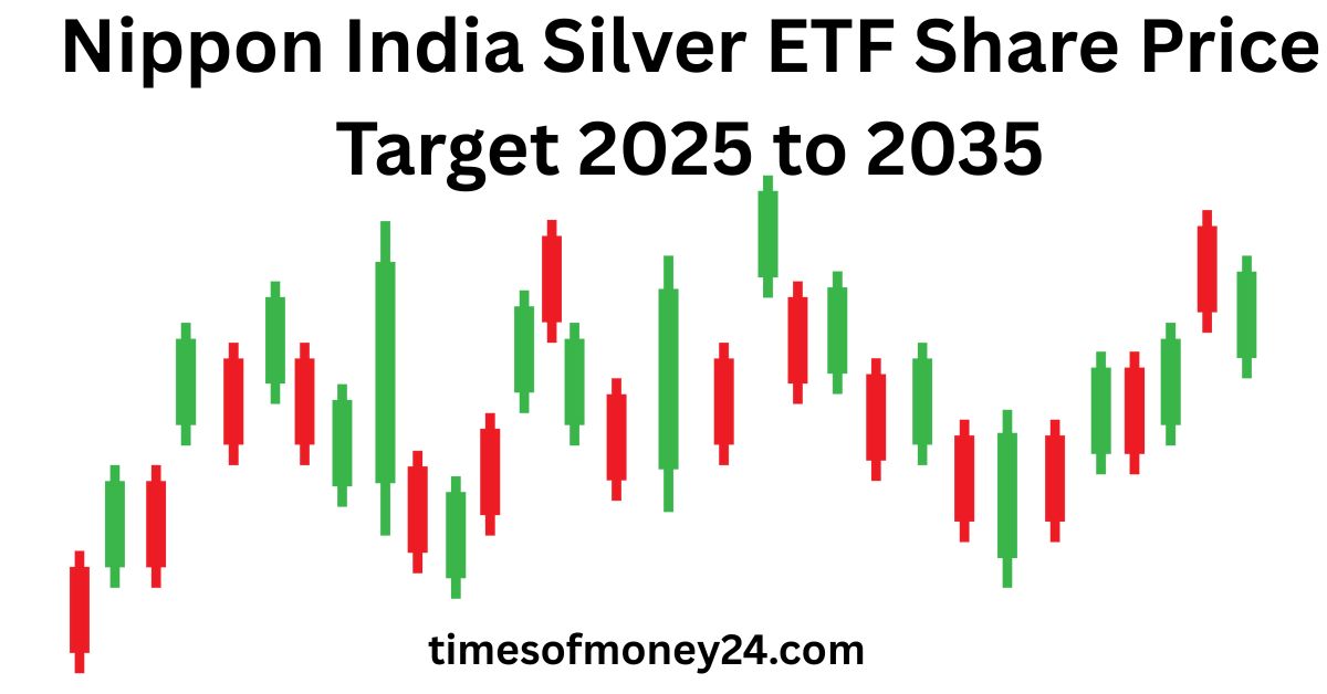 Nippon India Silver ETF Share Price Target 2025 to 2035