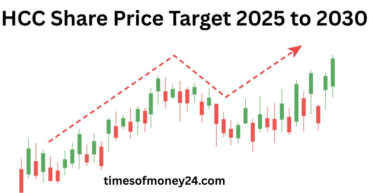 HCC Share Price Target 2025 to 2030 – Full Analysis & Future Outlook